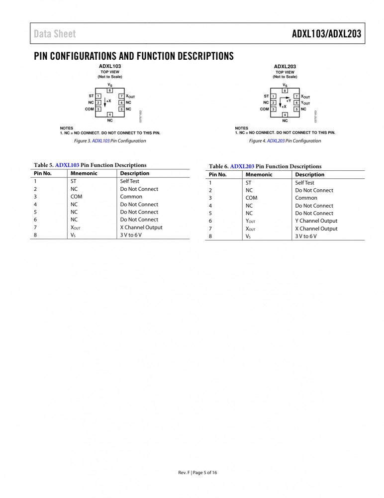 AD22037Z datasheet page 5