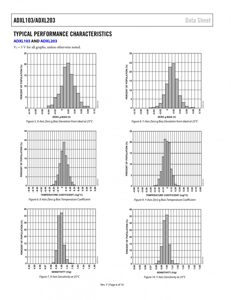 AD22037Z datasheet page 6