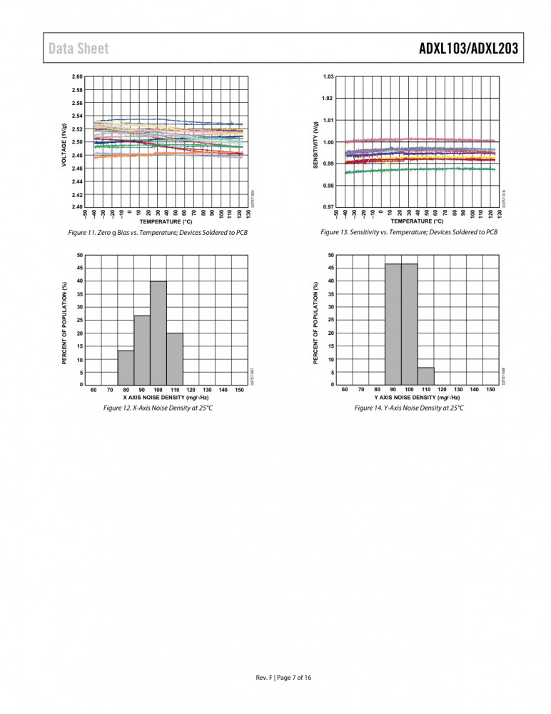 AD22037Z datasheet page 7