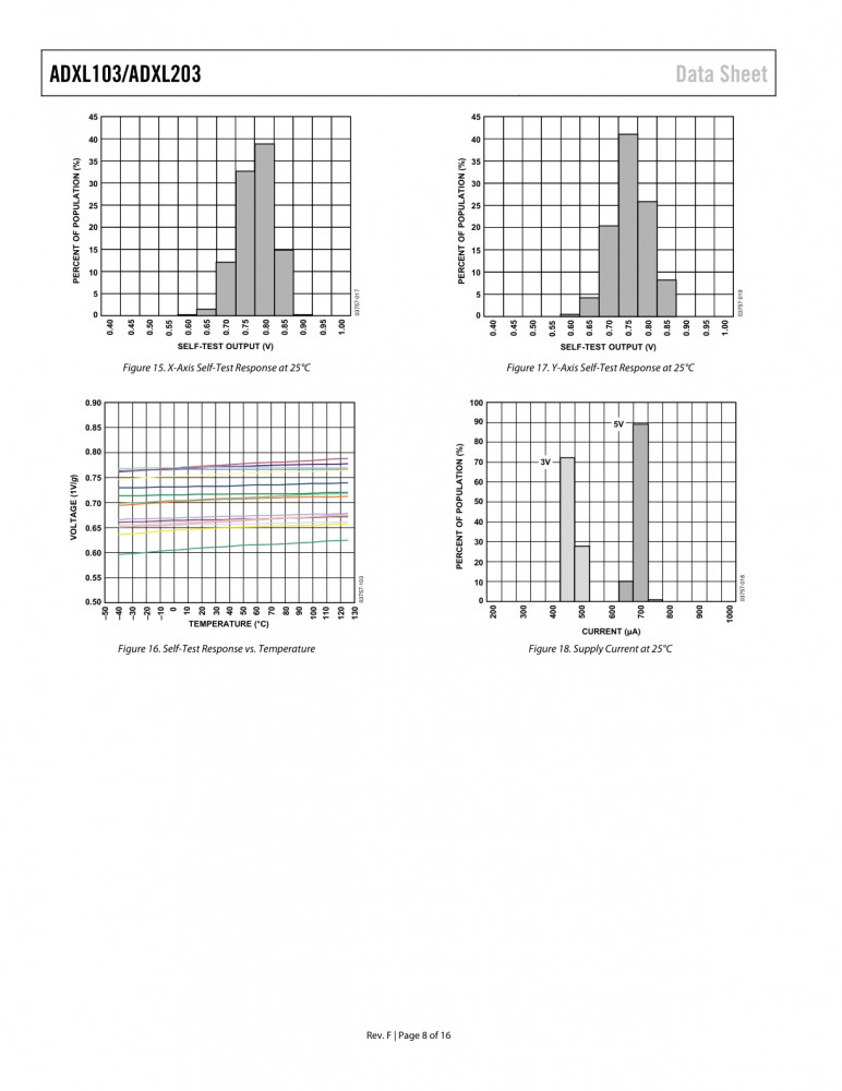 AD22037Z datasheet page 8