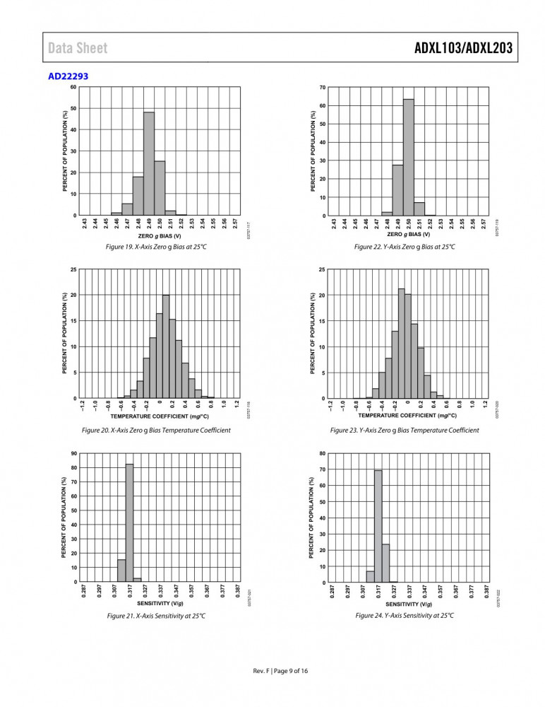 AD22037Z datasheet page 9