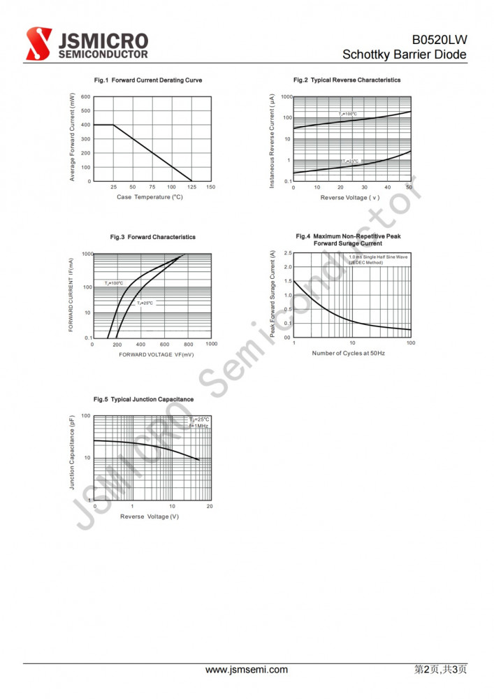 B0520LW datasheet page 2