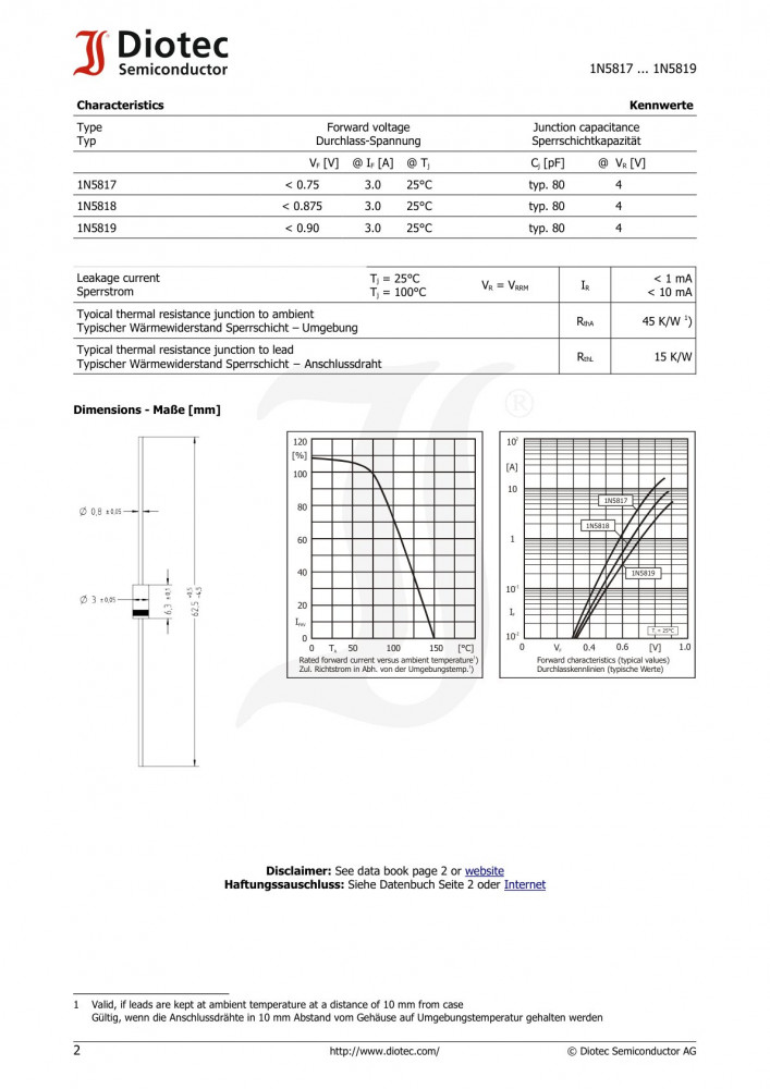 DIOTEC 1N5817–1N5819 datasheet page 2