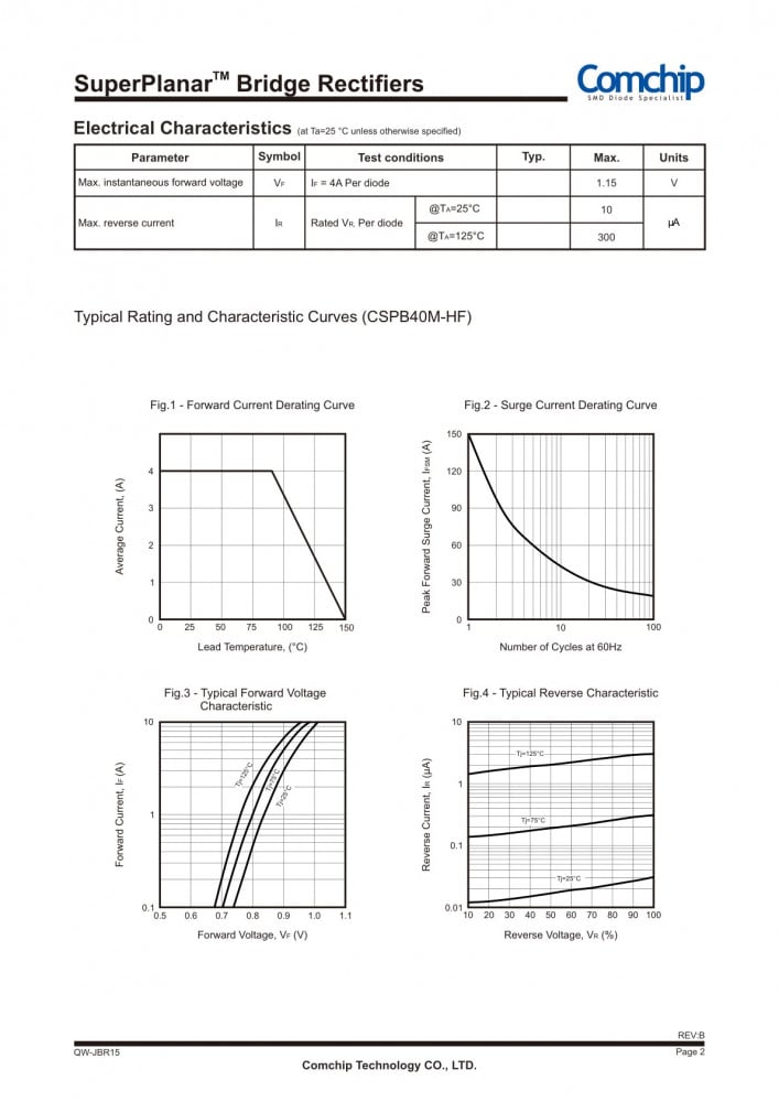 CSPB40M-HF datasheet page 2