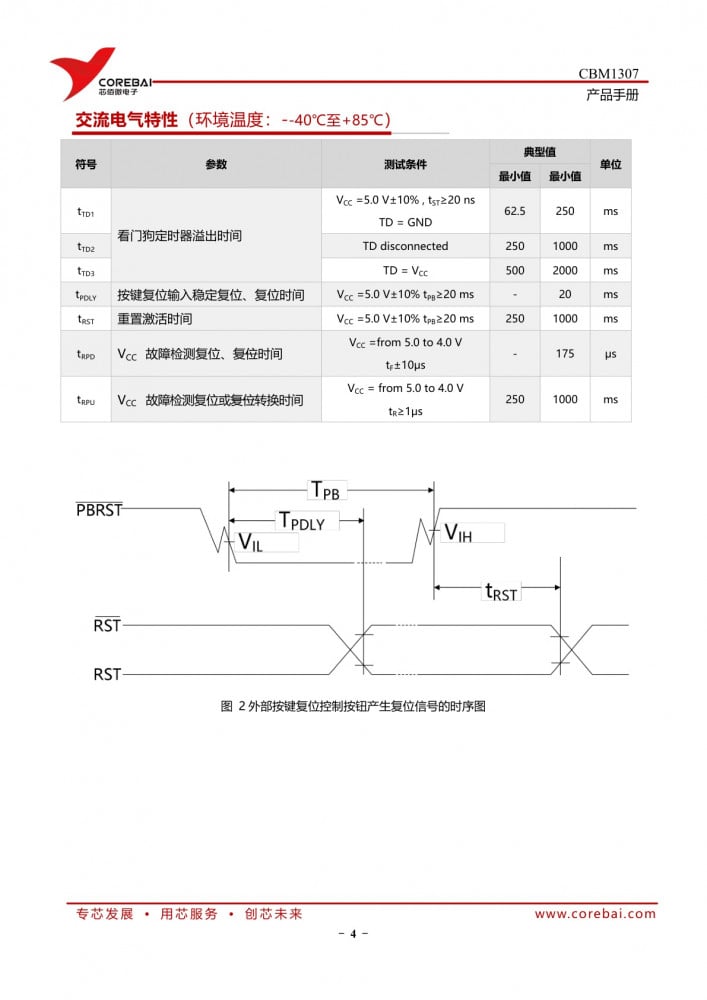 CBM1232AS8 datasheet page 6