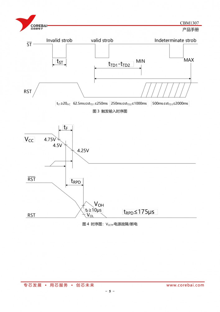 CBM1232AS8 datasheet page 7