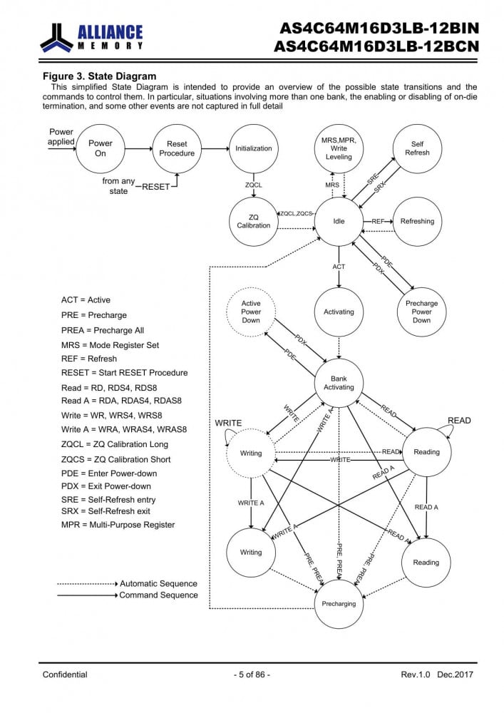AS4C64M16D3LB-12BIN datasheet page 5