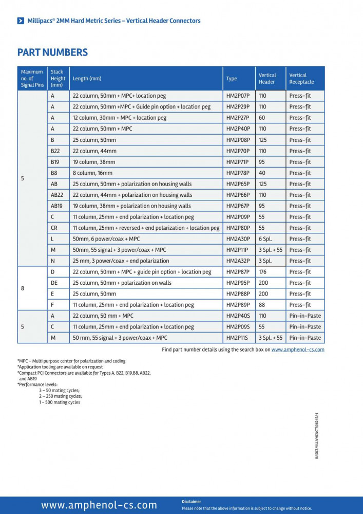 Amphenol Millipacs technical document page 3
