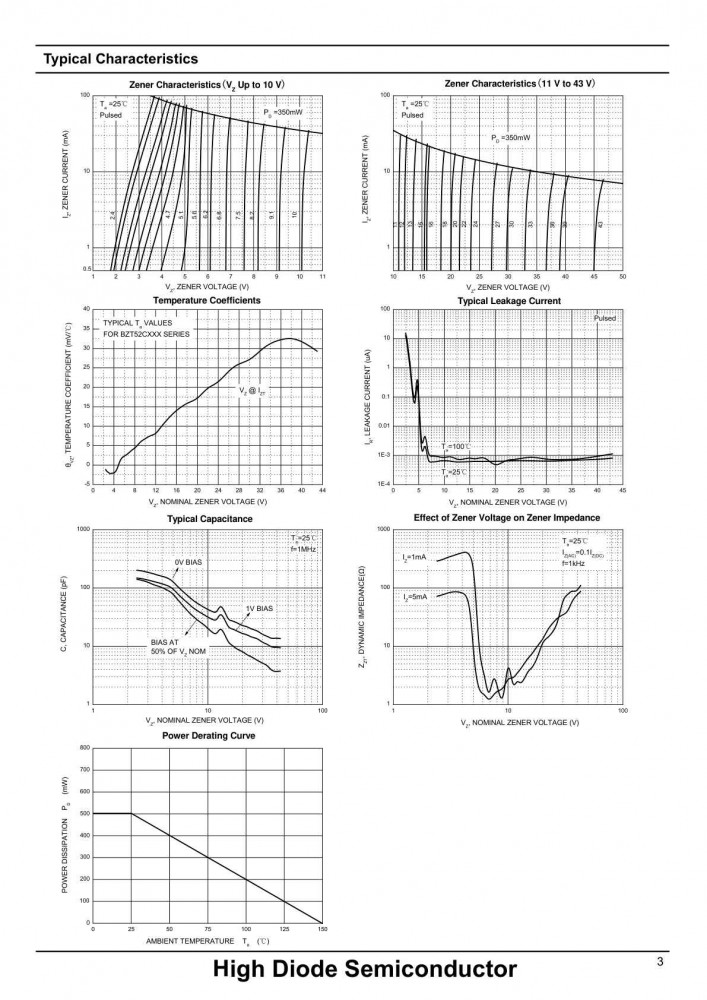 BZT52C5V6 datasheet page 3