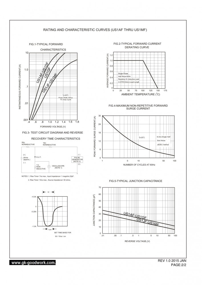 GOODWORK US1GF datasheet page 2