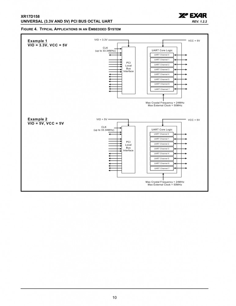 XR17D158IV-F datasheet page 10