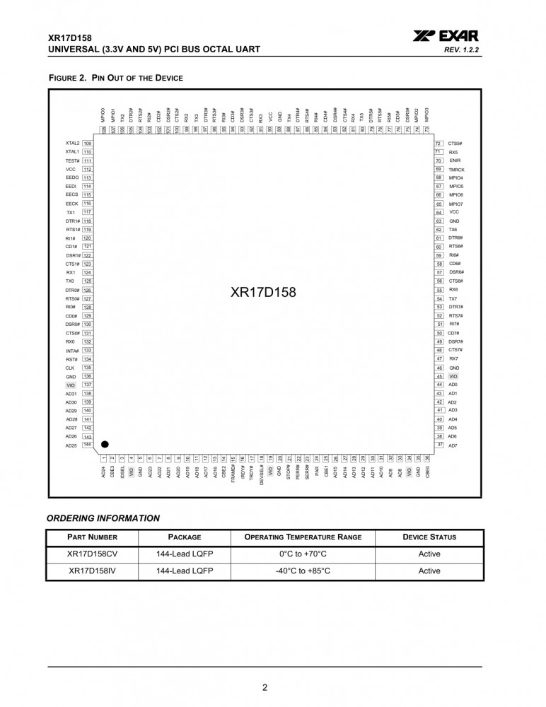 XR17D158IV-F datasheet page 2