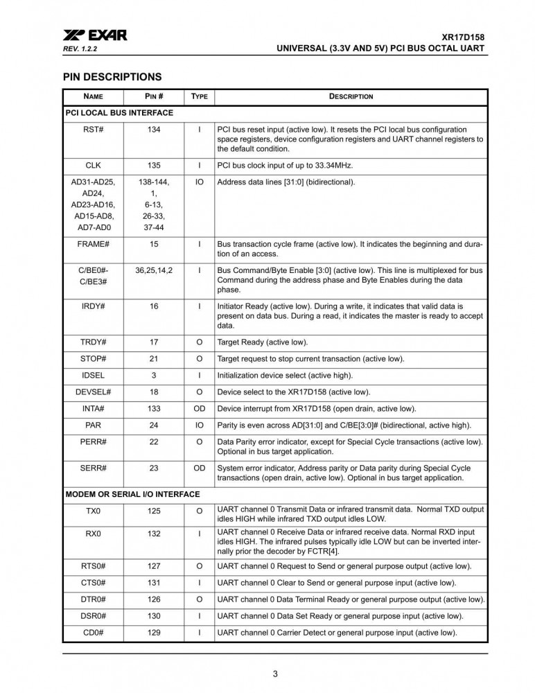 XR17D158IV-F datasheet page 3