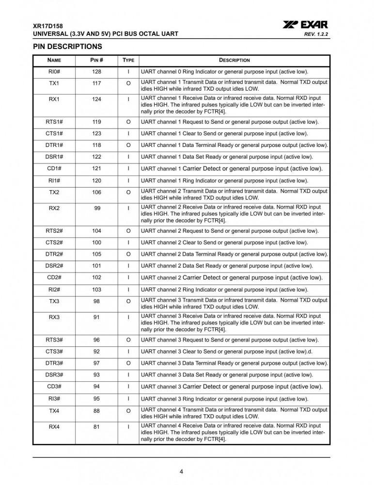 XR17D158IV-F datasheet page 4