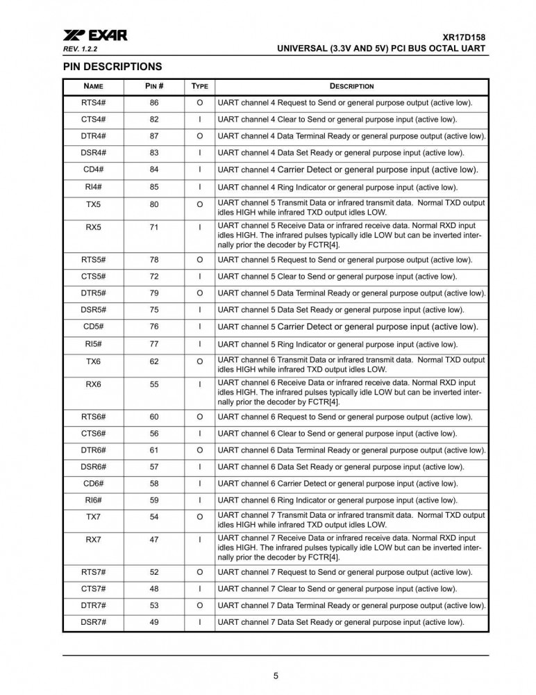 XR17D158IV-F datasheet page 5