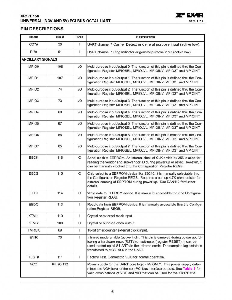 XR17D158IV-F datasheet page 6