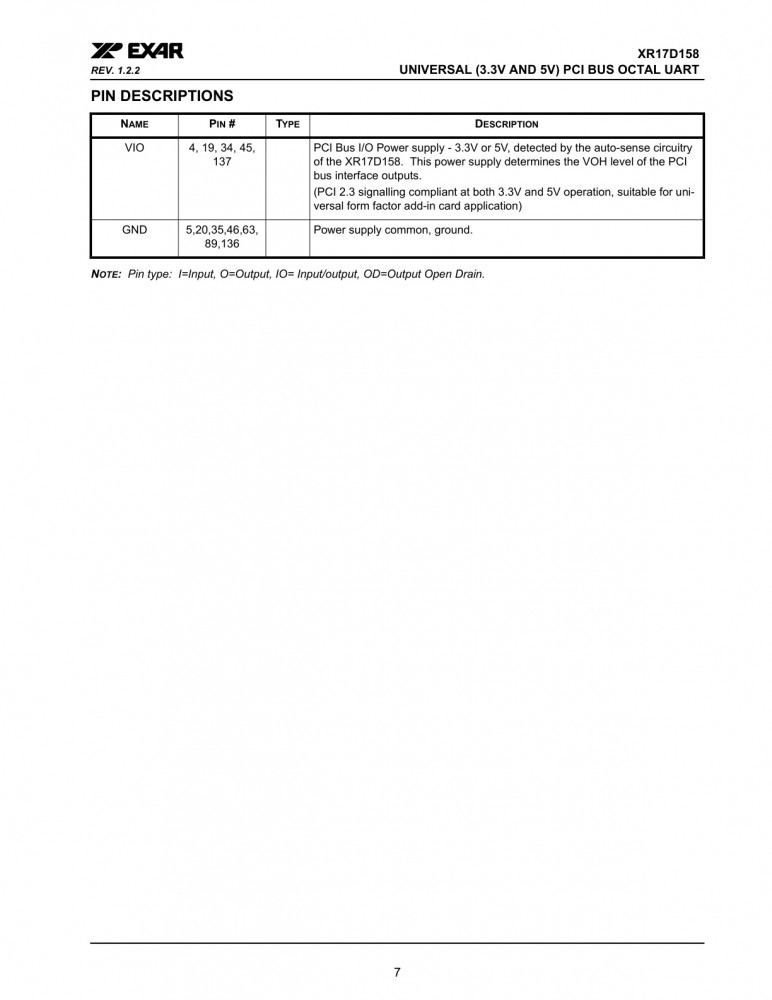 XR17D158IV-F datasheet page 7