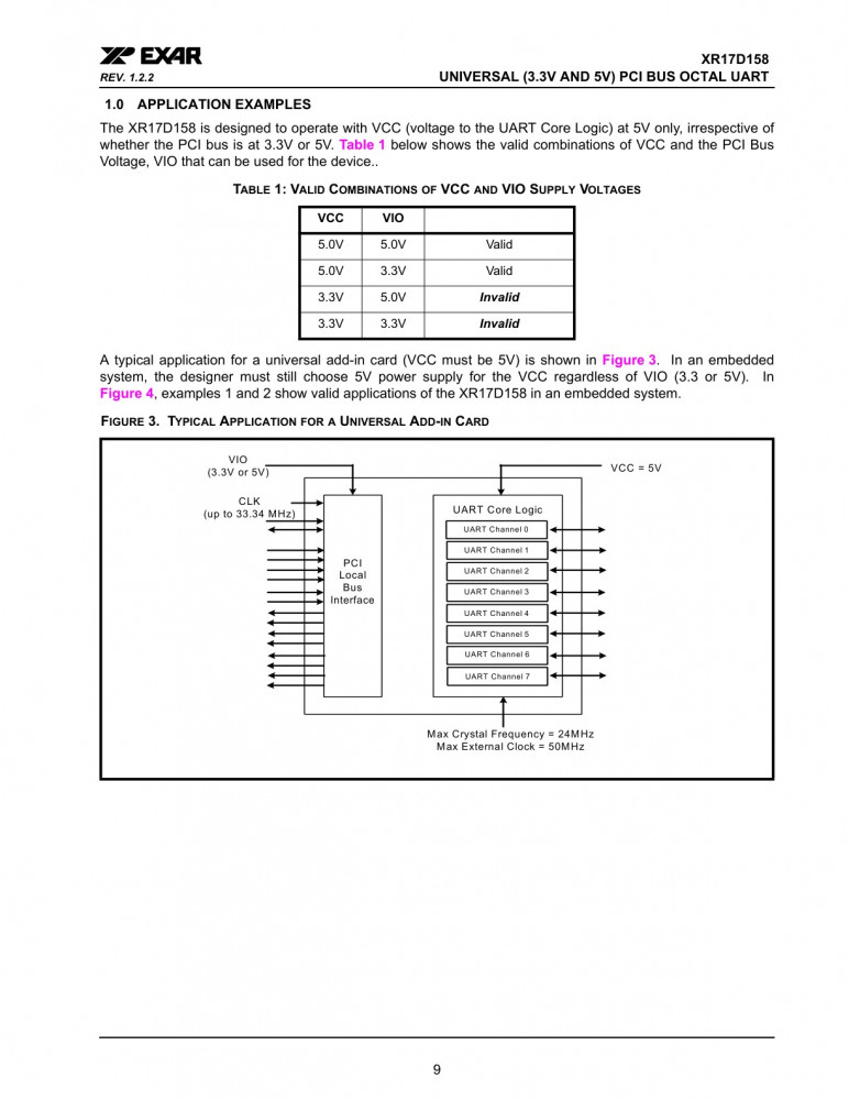 XR17D158IV-F datasheet page 9