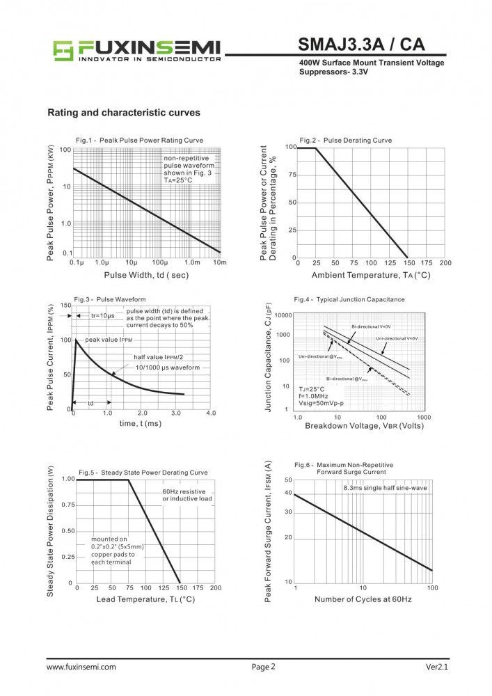 SMAJ3.3CA datasheet page 2