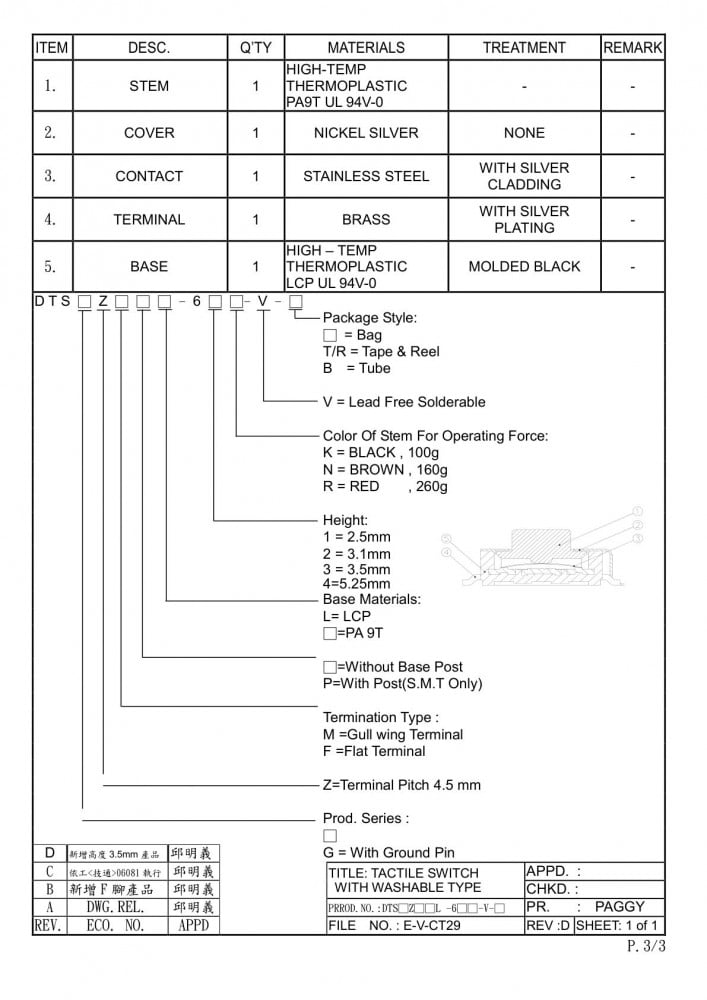 DTSGZM-61N-V-T/R technical document page 2