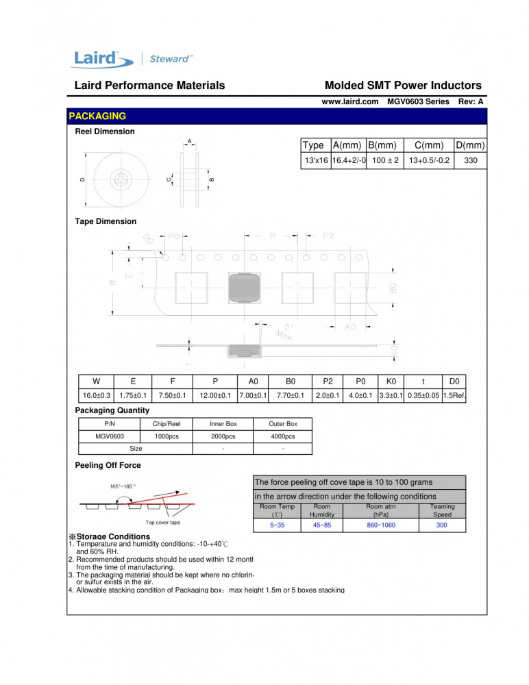 Laird MGV0603 datasheet page 9