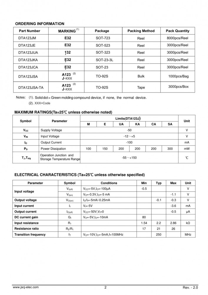 DTA123JUA datasheet page 2