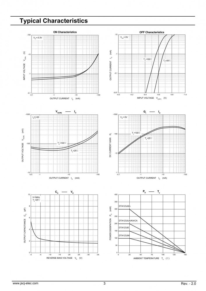 DTA123JUA datasheet page 3