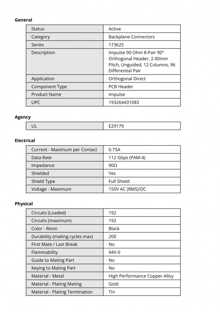 MOLEX 1736252205 product document page 2