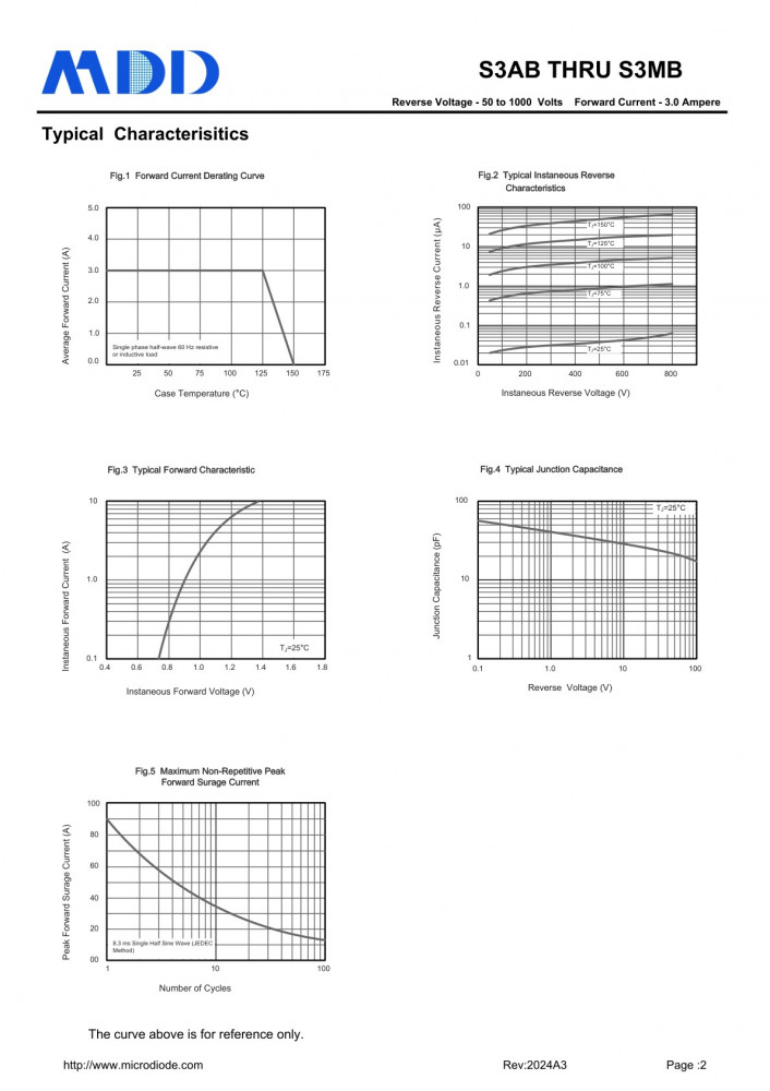 MDD S3MB datasheet page 2