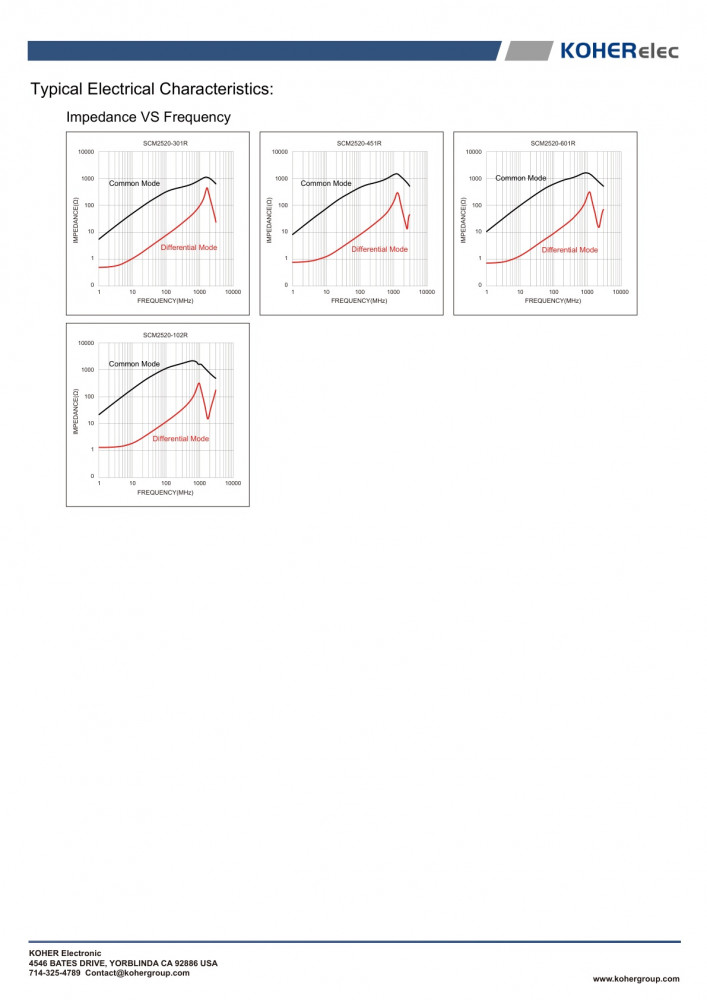 SCM2520 series product documentation page 2