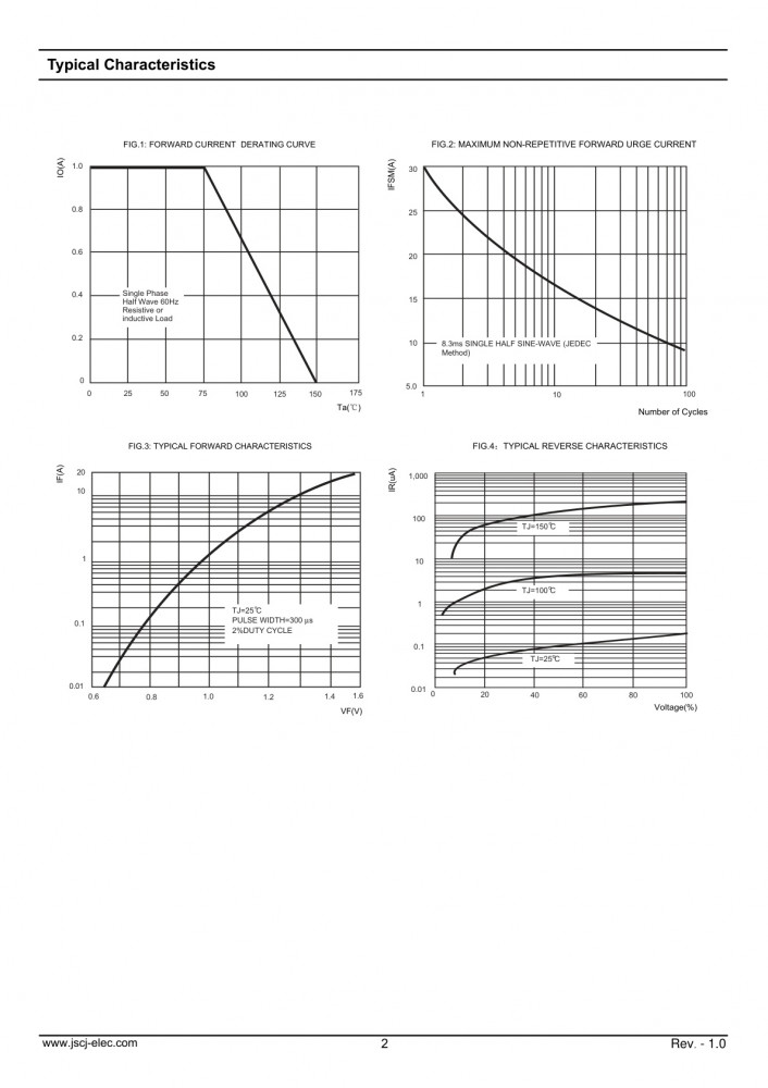 JSCJ 1N4007 datasheet page 2