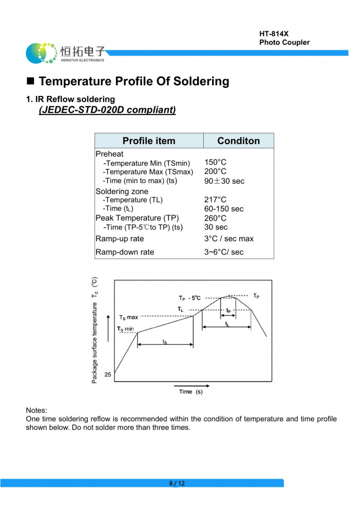 HT-814-A datasheet page 9