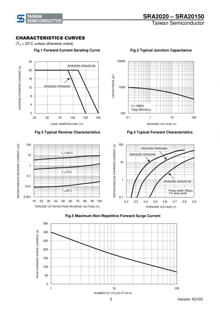 SRA2030 datasheet page 3