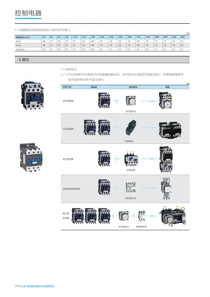 CHINT CJX2 series document page 4