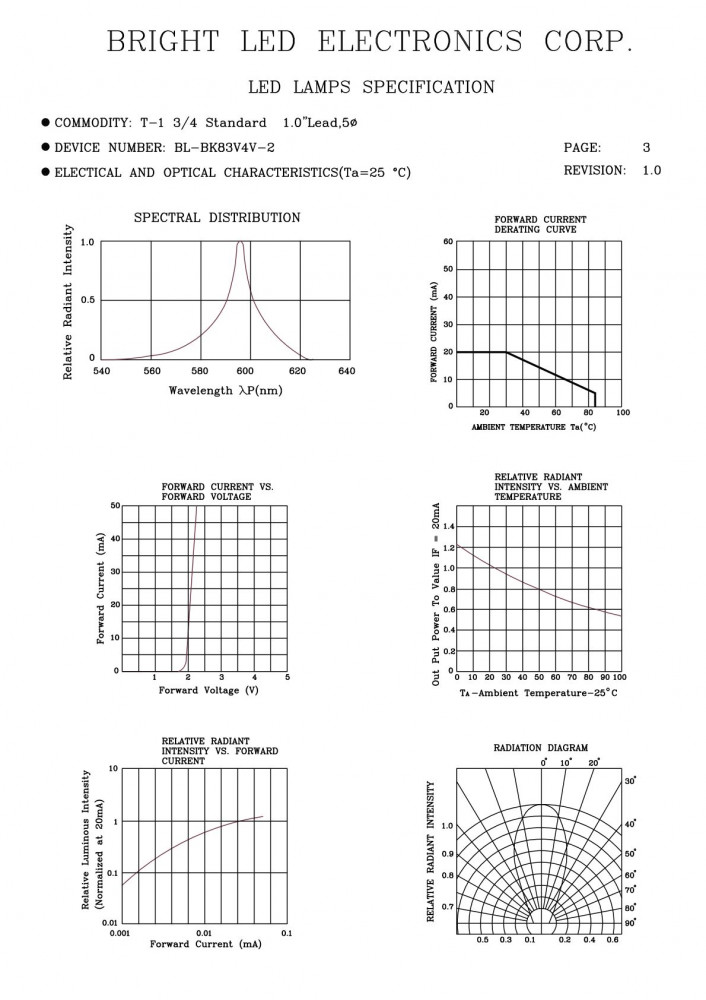 BL-BK83V4V-2 specification page showing performance curves