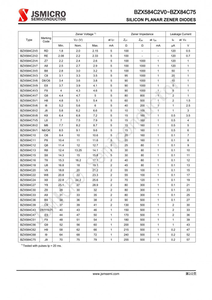 BZX584C16 datasheet page 2