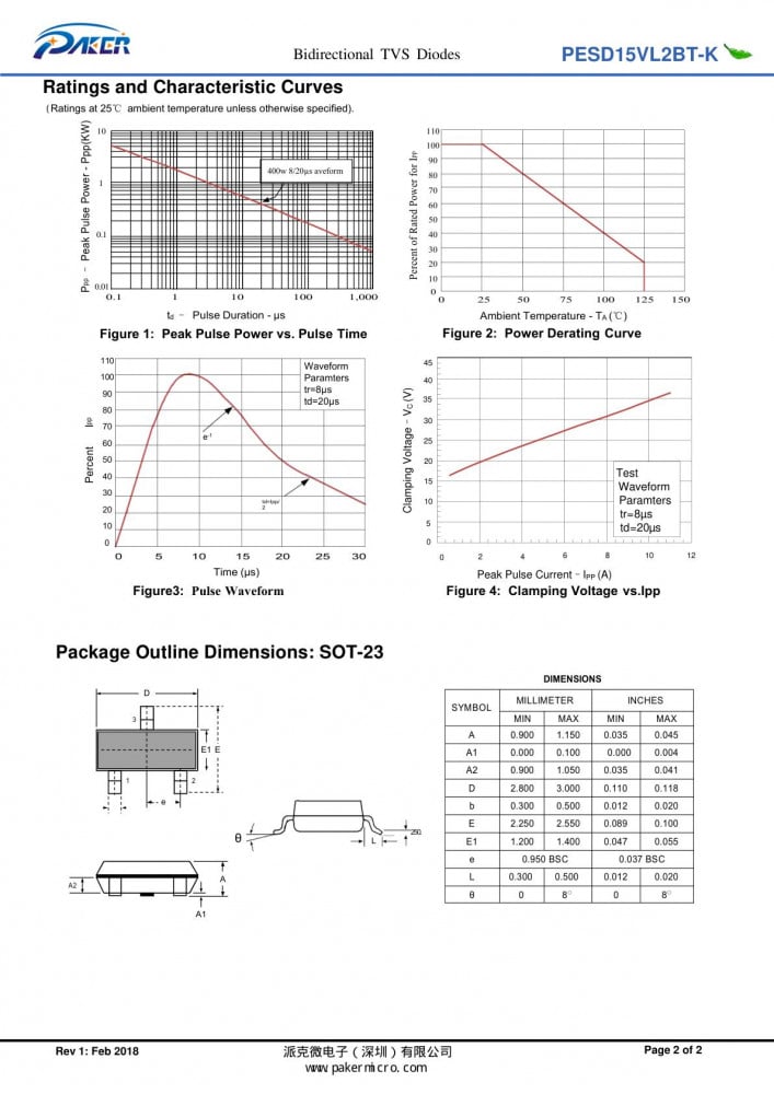 PESD15VL2BT-K datasheet page 2