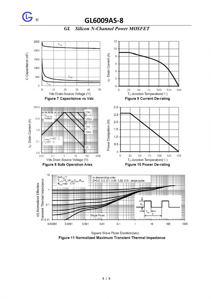 GL6009AS-8 datasheet page 5