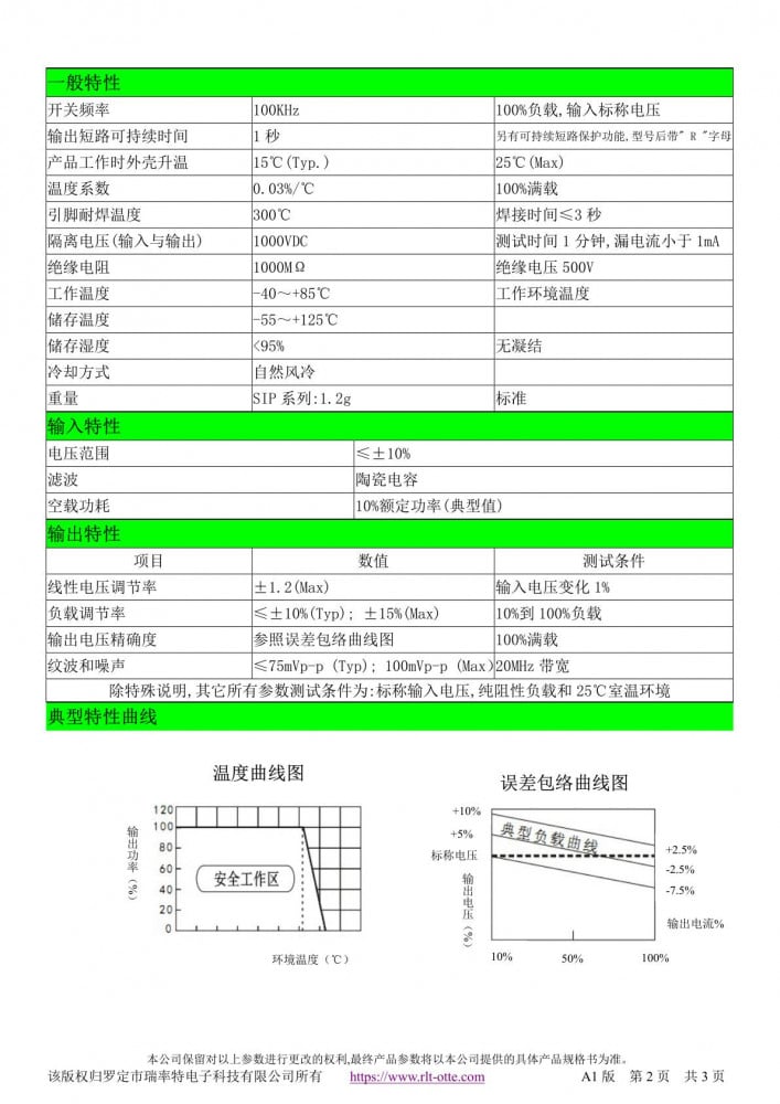 RLT B-S-1W datasheet page 2