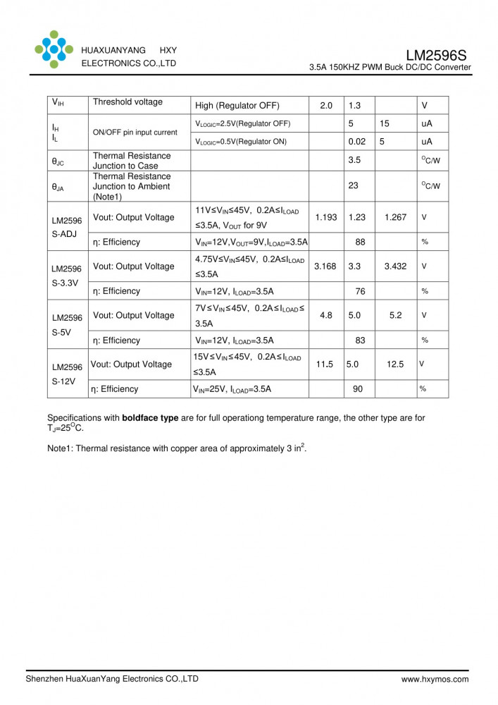 LM2596S-12 technical document page 4