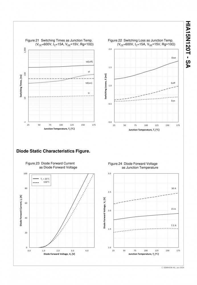 HIA15N120T-SA document page 10