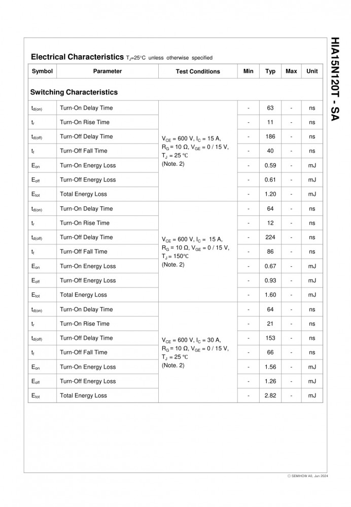 HIA15N120T-SA document page 3