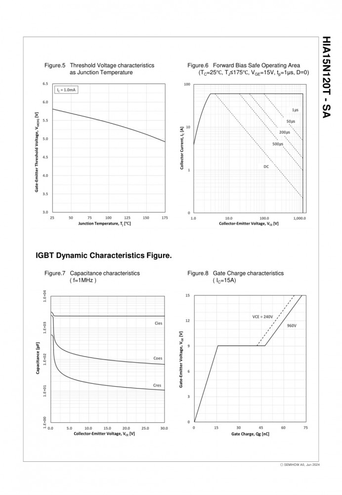 HIA15N120T-SA document page 6