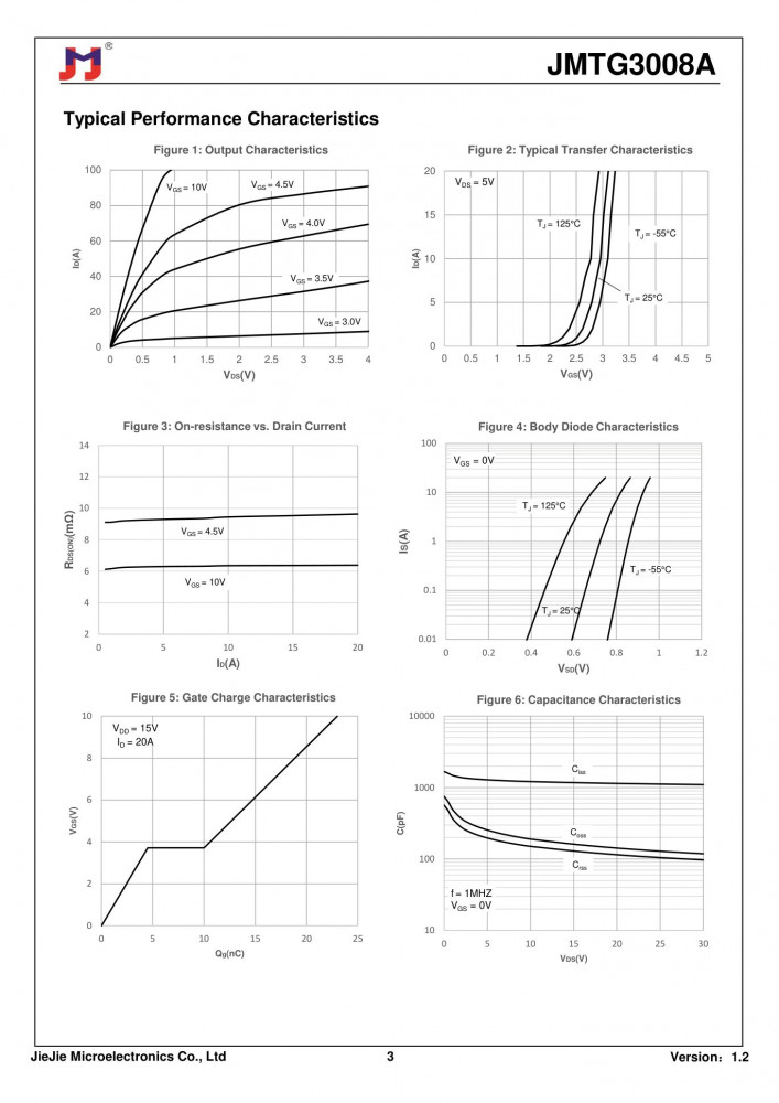 Technical document page 3