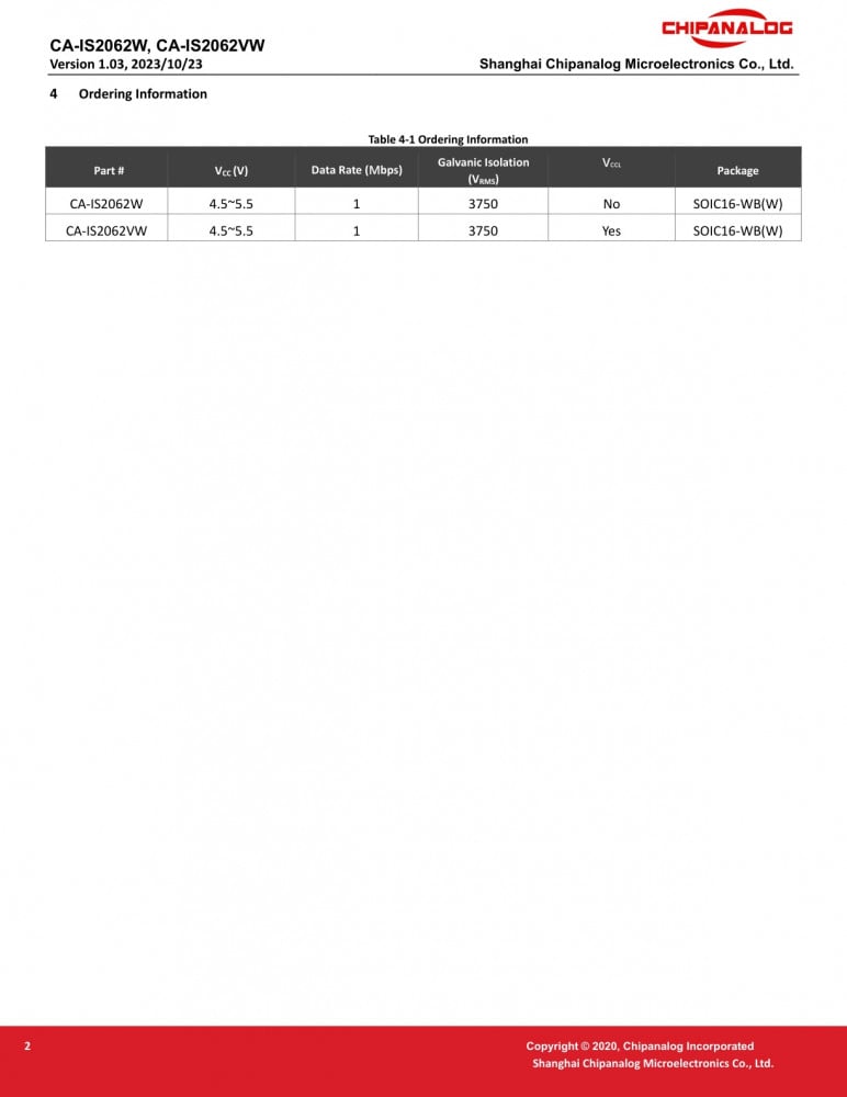 CA-IS2062W datasheet page 2