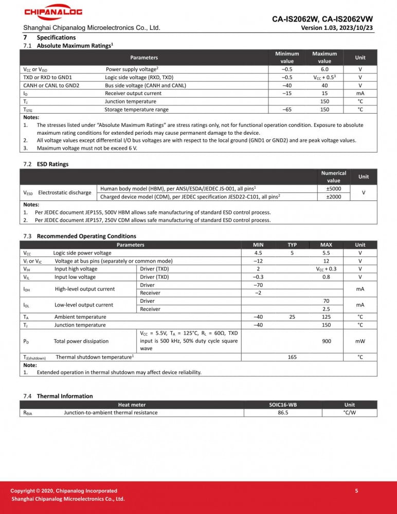 CA-IS2062W datasheet page 5