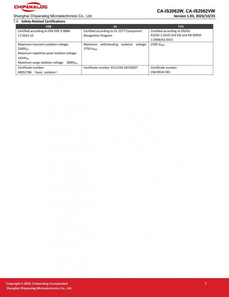 CA-IS2062W datasheet page 7