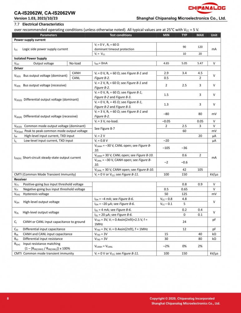 CA-IS2062W datasheet page 8