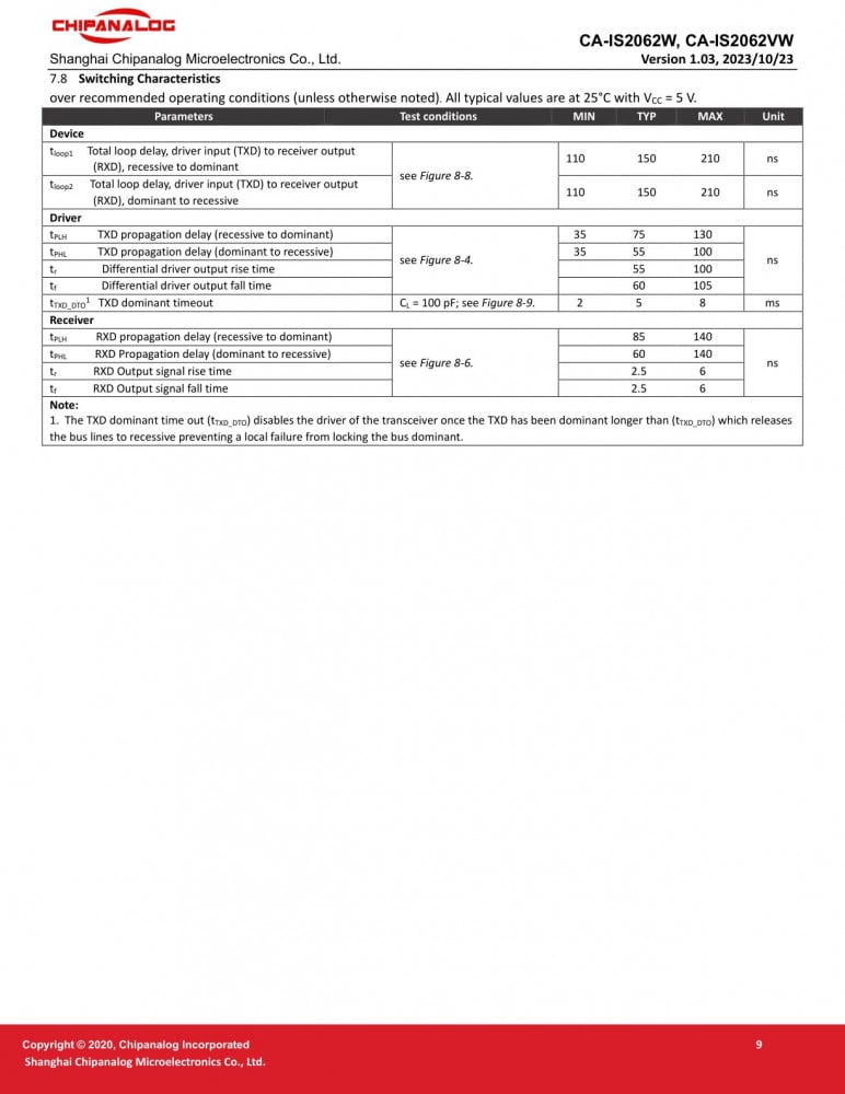 CA-IS2062W datasheet page 9