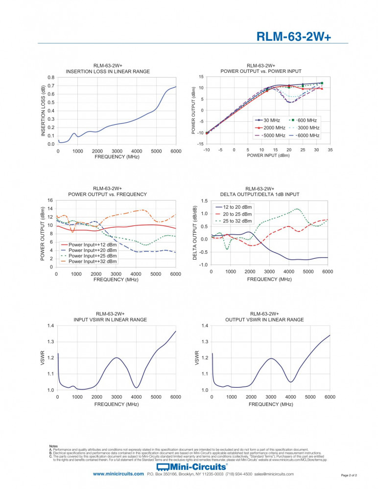 RLM-63-2W+ technical document page 2
